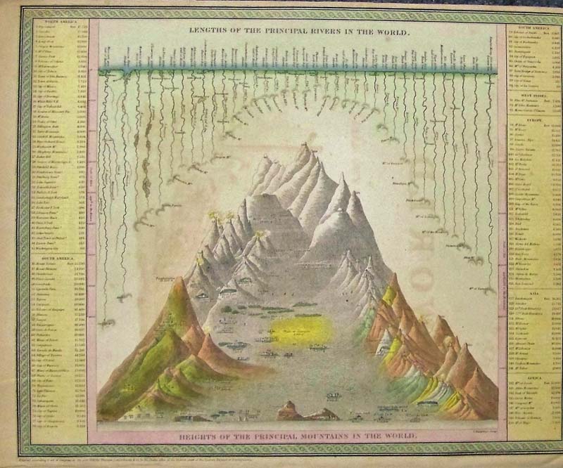 Prints Old & Rare - Comparative Maps - Antique Maps & Prints